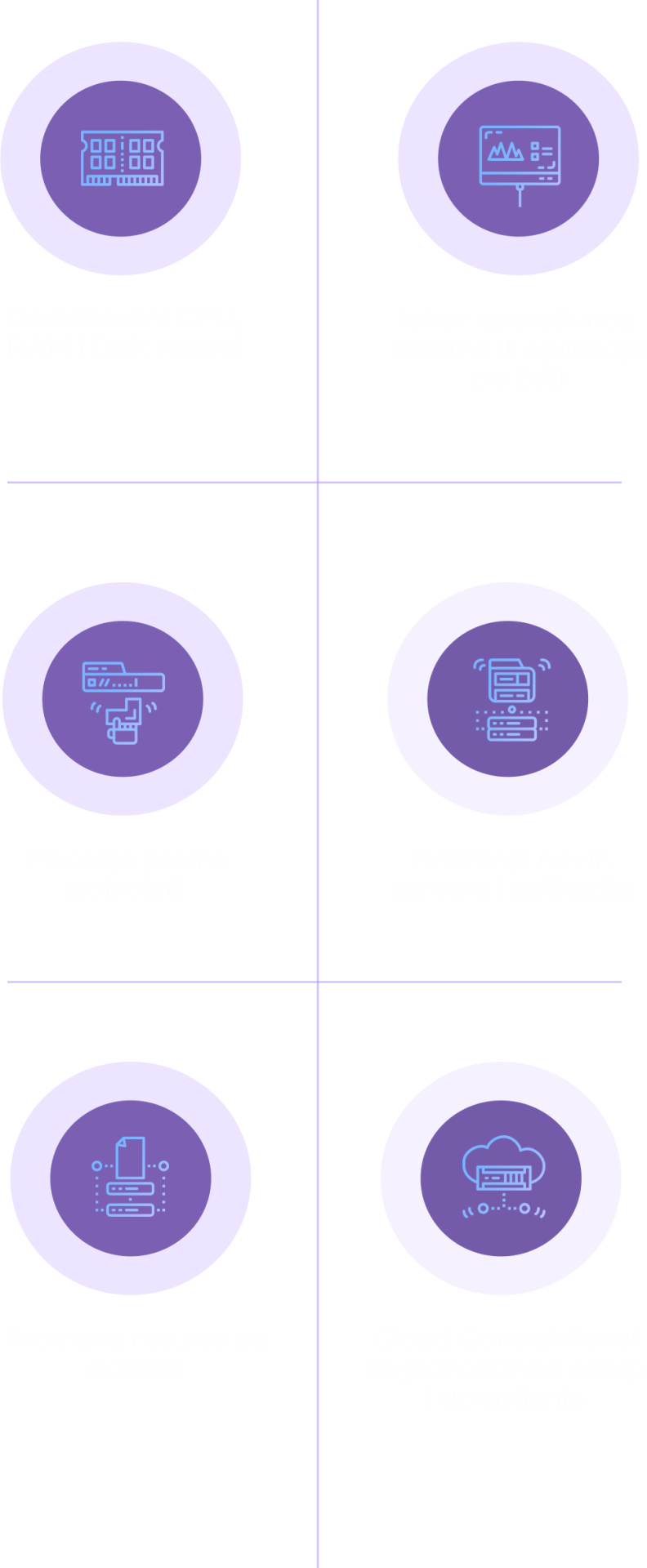 Cloud Hosting | SBB Cloud | Poslovni korisnici | SBB