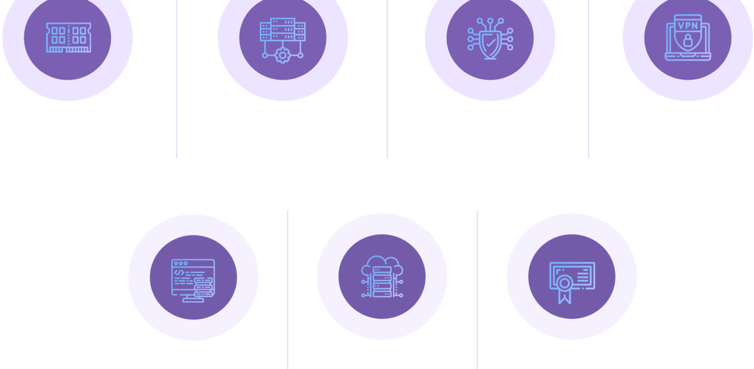 Cloud Hosting | SBB Cloud | Poslovni korisnici | SBB