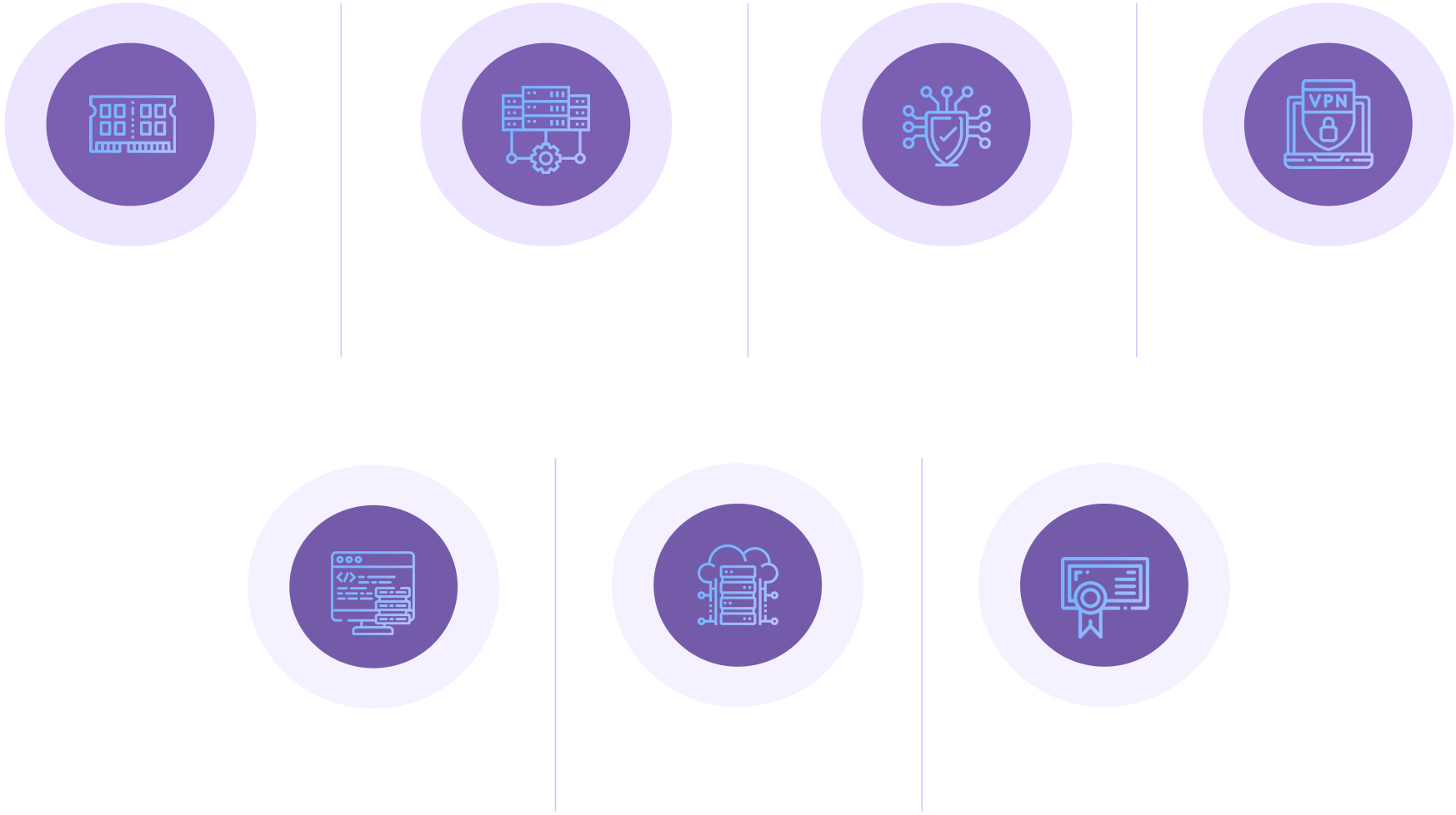 Cloud Hosting | SBB Cloud | Poslovni korisnici | SBB
