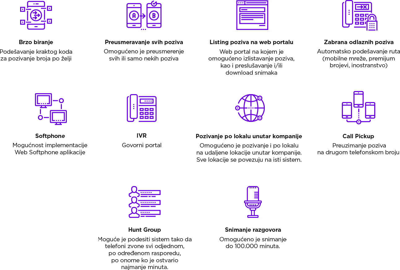 Cloud PBX - Poslovna rešenja, poslovni korisnici | SBB Biznis