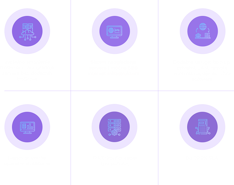 Namenski serveri | SBB Cloud | Poslovni korisnici | SBB